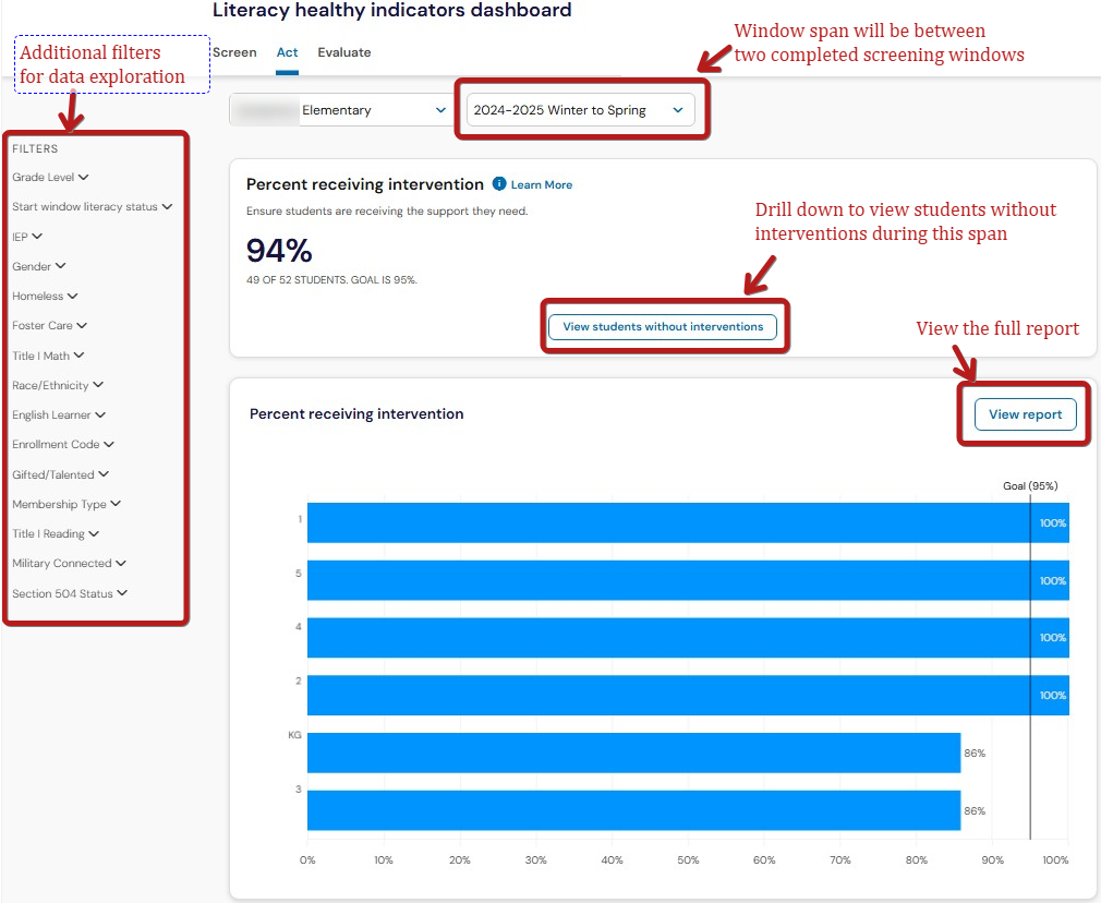 Using Healthy Indicator Report Percent Receiving Intervention (formerly ...